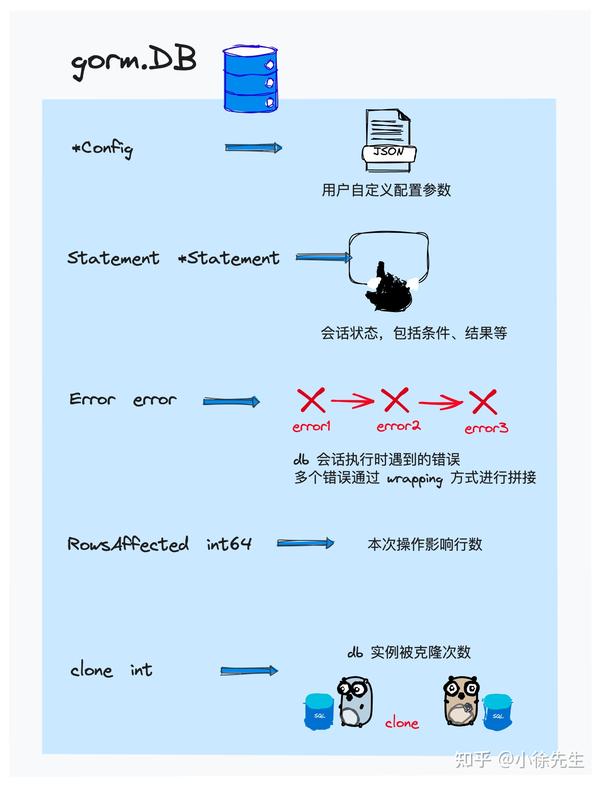 gorm 框架原理&源码解析 - 知乎