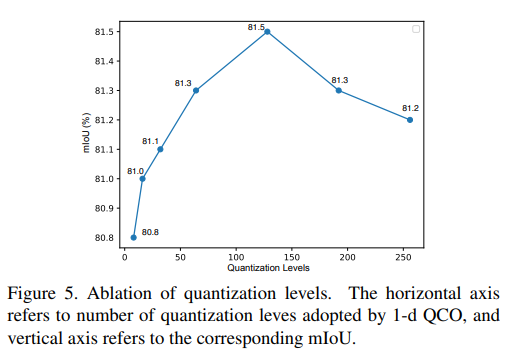 Learning Statistical Texture for Semantic Segmentation - 知乎