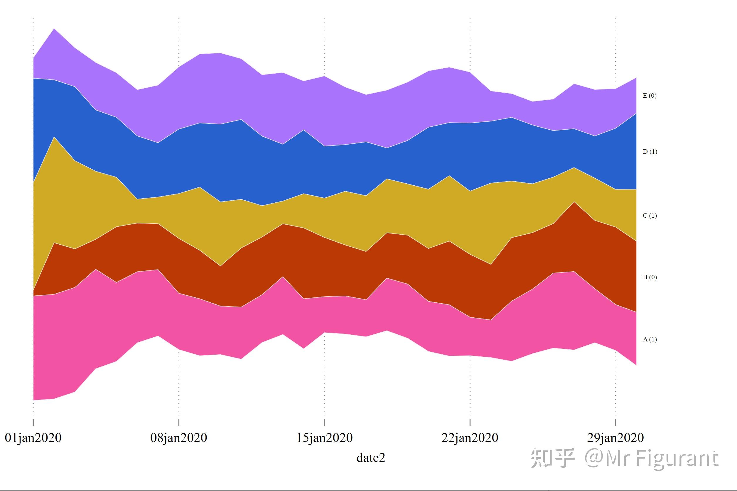 Stata学习：如何绘制流图 streamplot ？ - 知乎