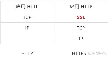 HTTPS中RSA、TLS1.2、TLS1.3握手详解 - 知乎