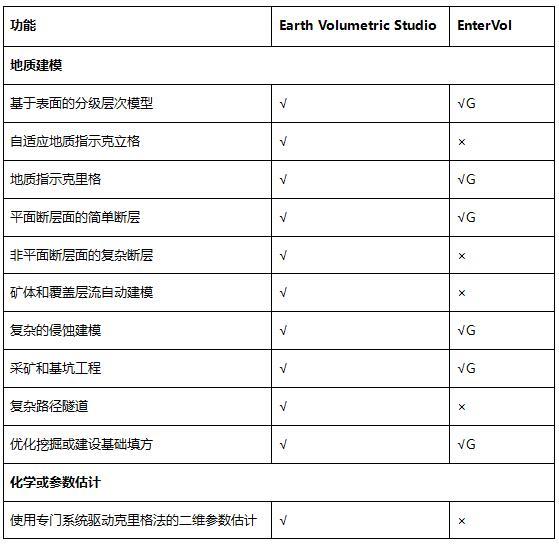 Earth Volumetric Studio环境可视化和挖掘可视化系统 - 知乎