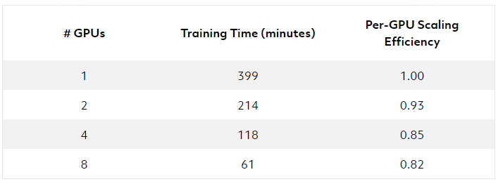 Determined AI：用免费的「分布式深度学习系统」加速NLP训练 - 知乎