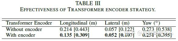 BEV-Locator：基于多视图图像的端到端视觉语义定位网络 - 知乎