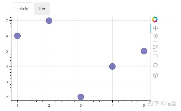 Python库 Bokeh 数据可视化实用指南 - 知乎