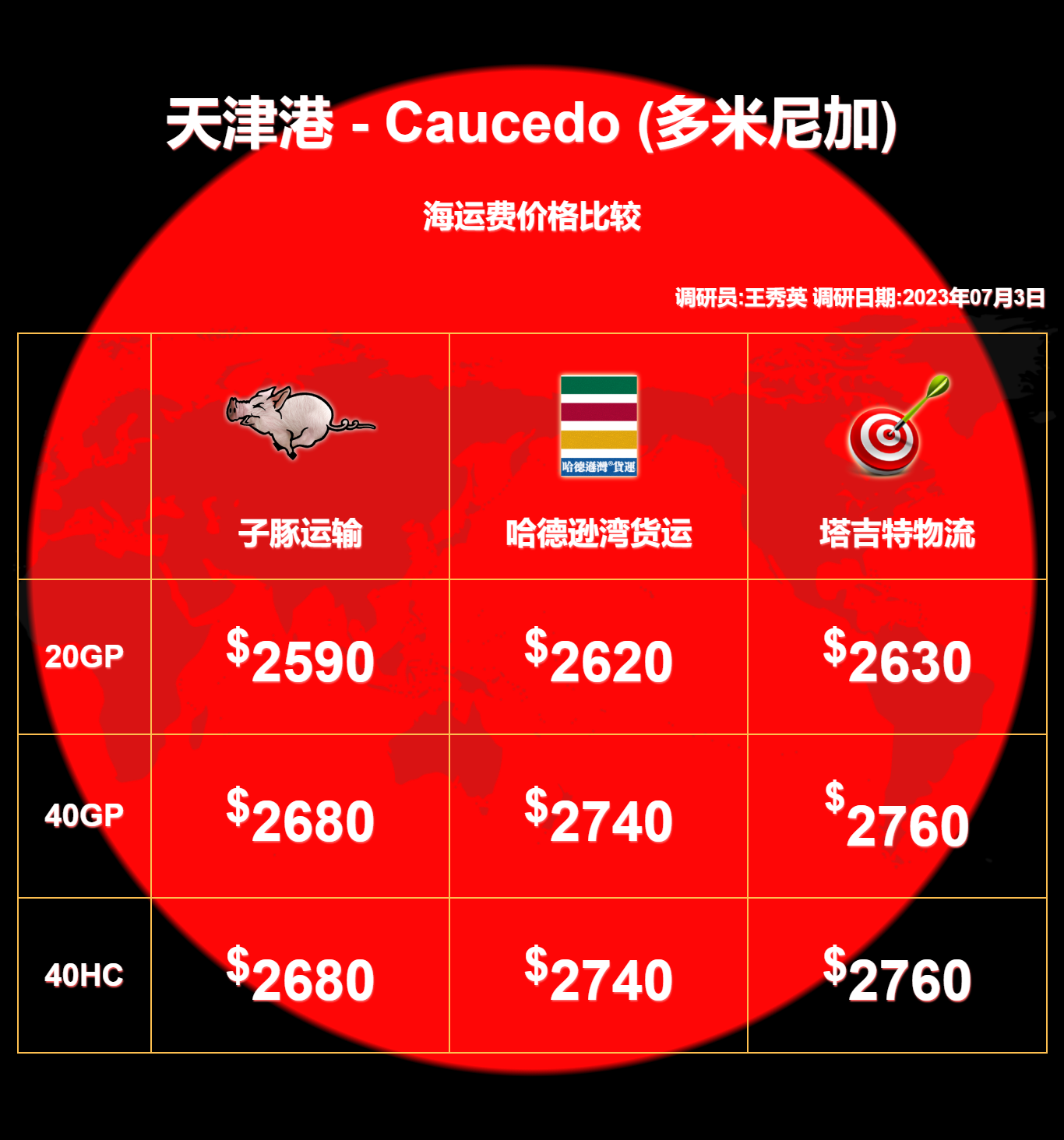 天津港到多米尼加 Caucedo 海运运输费用 - 知乎