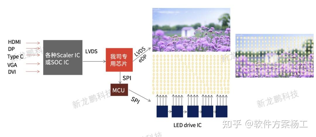 【精品分享】Mini LED技术介绍及方案介绍 - 知乎