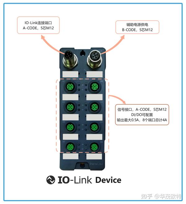 赋能工业4.0，华茂欧特IO-Link助一臂之力 - 知乎