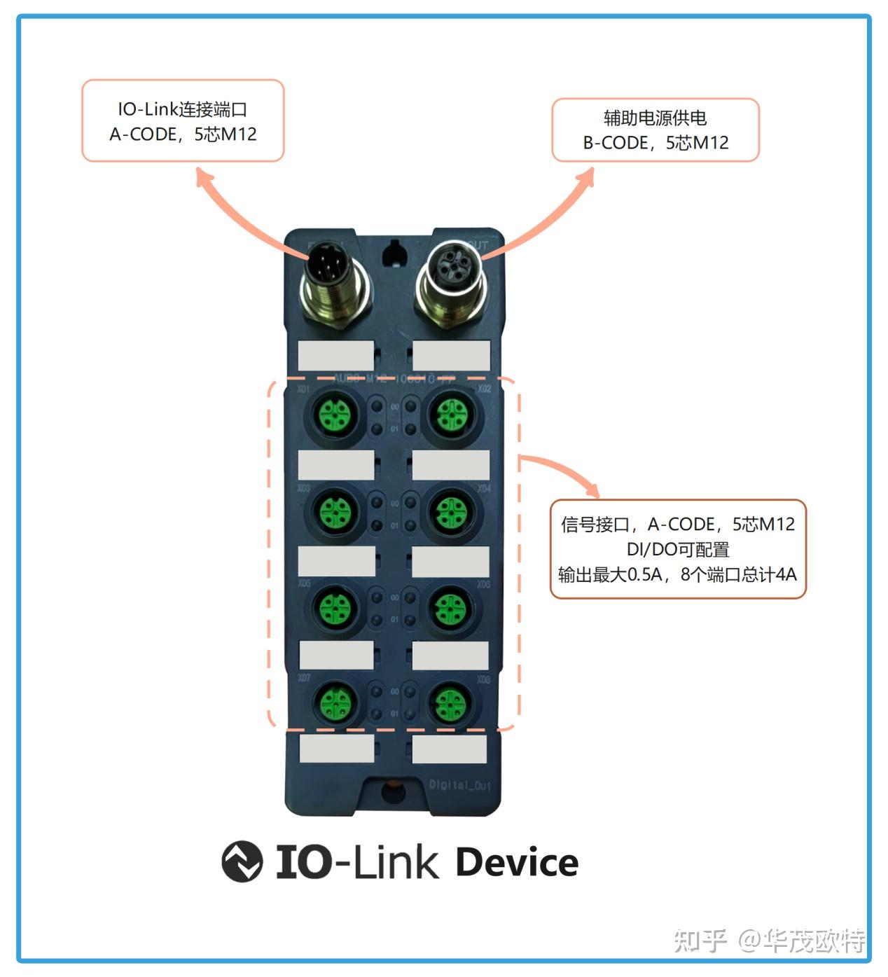 赋能工业4.0，华茂欧特IO-Link助一臂之力 - 知乎