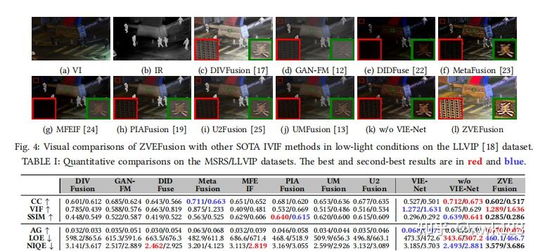 论文阅读：《ZVEFusion: Zero-Shot Visual Enhancement Fusion for Infrared and Visible Images in Low ...