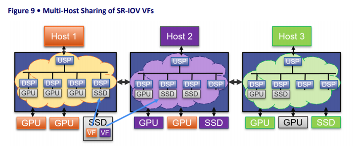 各种各样的Multi-Host - 知乎