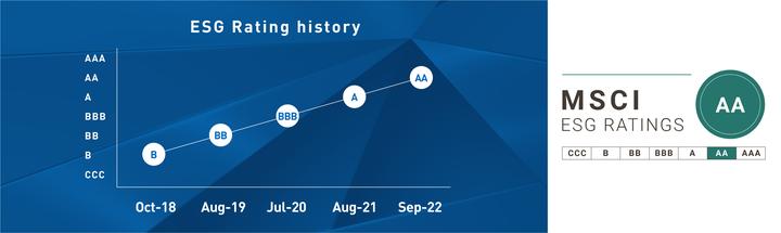 以“建筑·健康”践行可持续发展 远洋集团MSCI ESG评级升至AA级 - 知乎