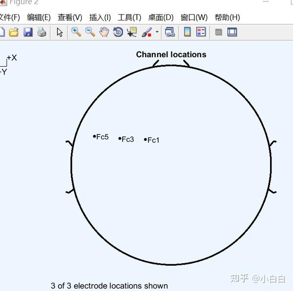利用eeglab的channel location自定义电极坐标文件之一 - 知乎