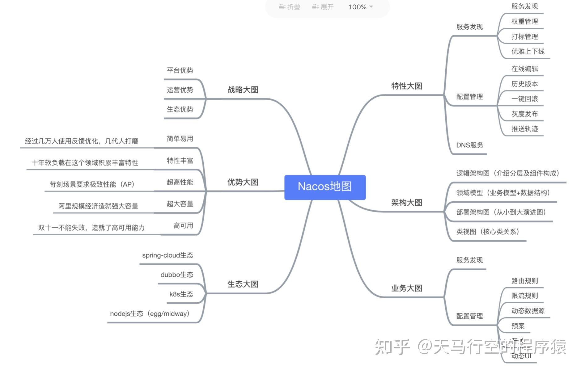 2024最新版Nacos安装教程（史上最详细保姆级教程） - 知乎