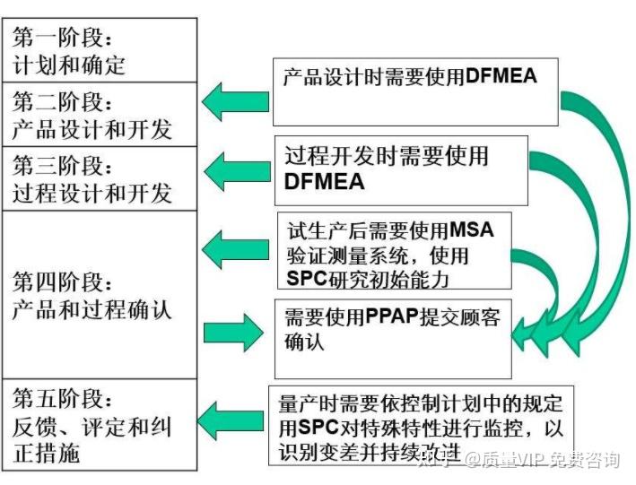 批评常见的研发质量流程之一，为何把DQA搞的那么苦 - 知乎