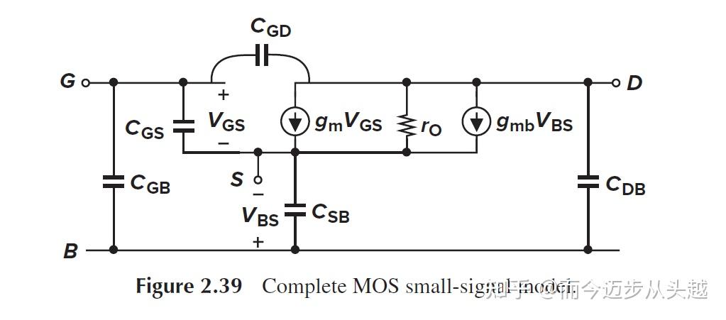Analog CMOS IC Design by Razavi 第一、二章阅读记录 - 知乎
