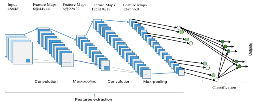 模型CNN-RNN-LSTM和GRU简介 - 知乎