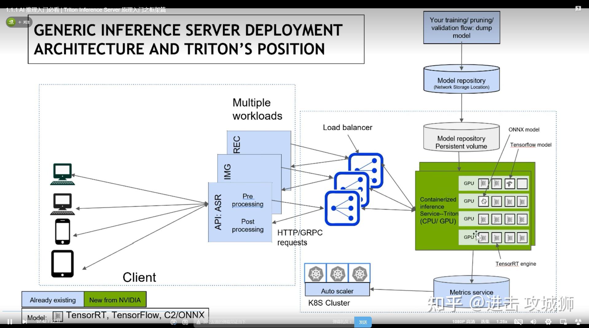Nvidia DeepStream和Triton Server学习经验分享 - 知乎