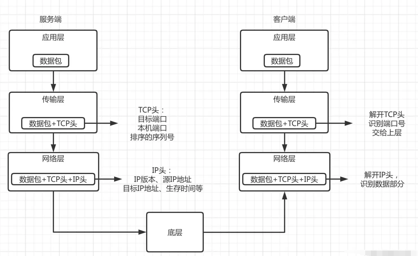 Tcpip 数据包传输过程 知乎