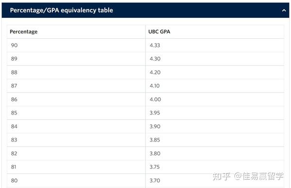 留学加拿大，GPA到底怎么换算的？ - 知乎