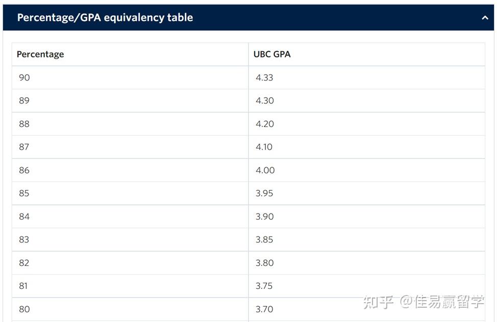 留学加拿大，GPA到底怎么换算的？ - 知乎