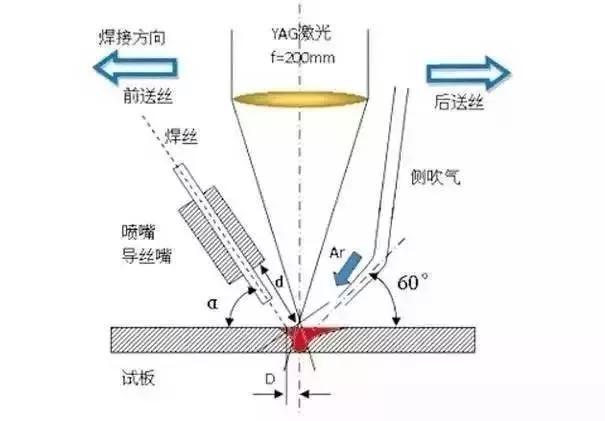 摩擦焊、激光焊、搅拌焊各种焊接工艺大全 知乎