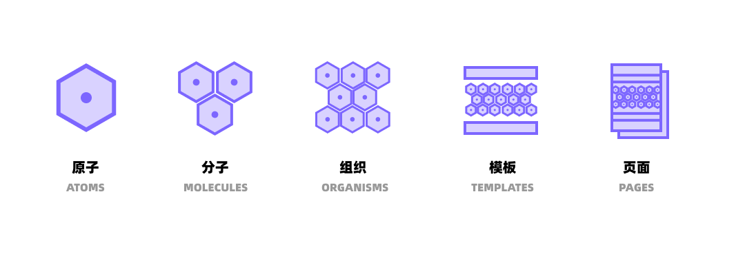 Figma Variable 最全指南 - Color Token (上) - 知乎
