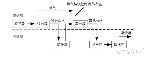 ADRC、IMC、Smith、MPC、DMC等控制技术与PID有何区别？暨 实践是检验真理的唯一标准、是骡子是马？拉出来溜溜？就知道了 ...