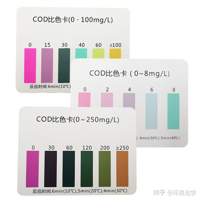 COD五大常见检测方法及优缺点 - 知乎