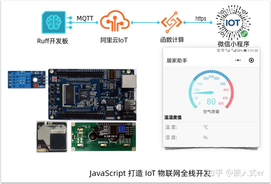 【IoT 毕业设计】Ruff硬件+阿里云IoT+微信小程序构建环境监控系统 - 知乎