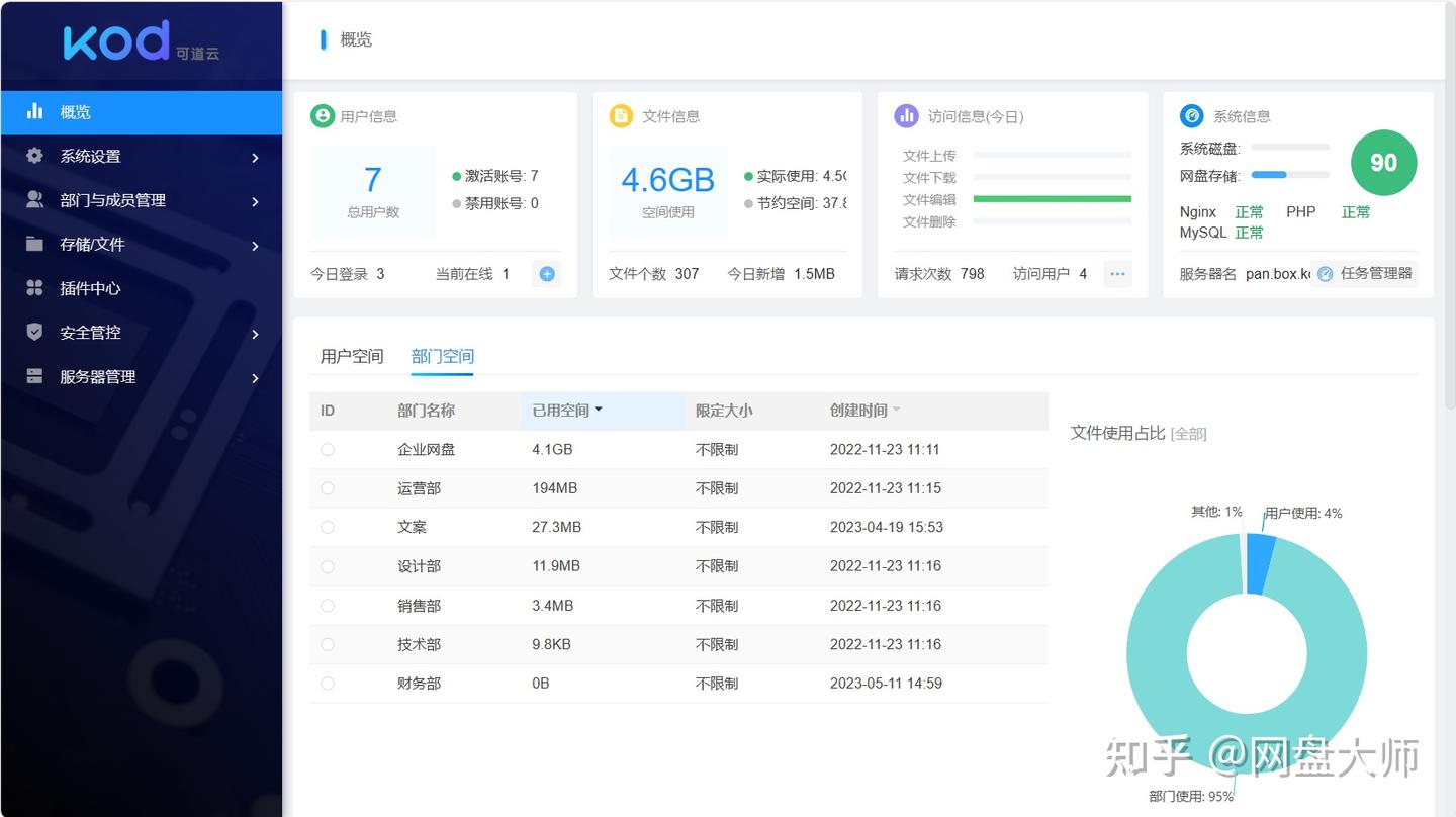 从部署到使用：teamOS云盘带给我的惊喜与感悟 - 知乎