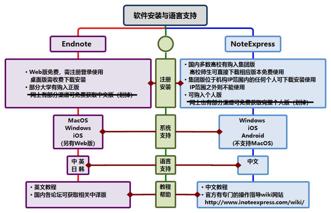 文献管理软件——Endnote和Noteexpress选择哪个较为合适？ - 知乎