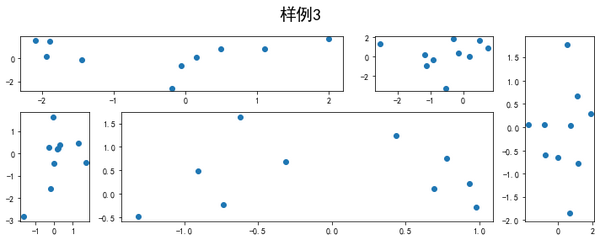 数据可视化 matplotlib - 布局格式 - 知乎