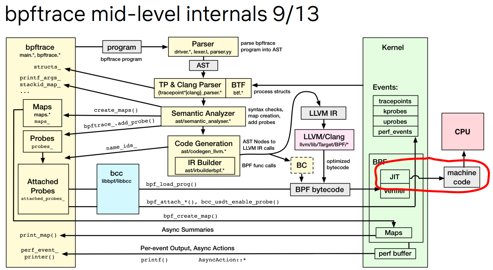 BPF内部原理 - 知乎