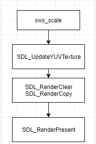 【项目教程】FFmpeg+SDL2实现视频播放器 - 知乎
