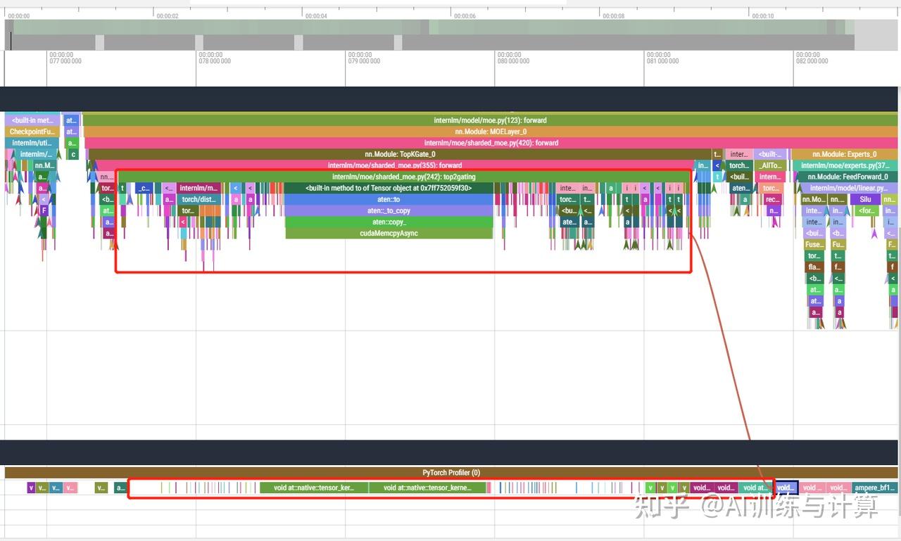 如何用 Triton实现一个更高效的topk_gating kernel？——算子合并技术 - 知乎