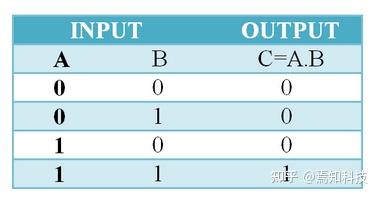 EPB功能安全笔记 (11)：FTA定性分析示例 - 知乎