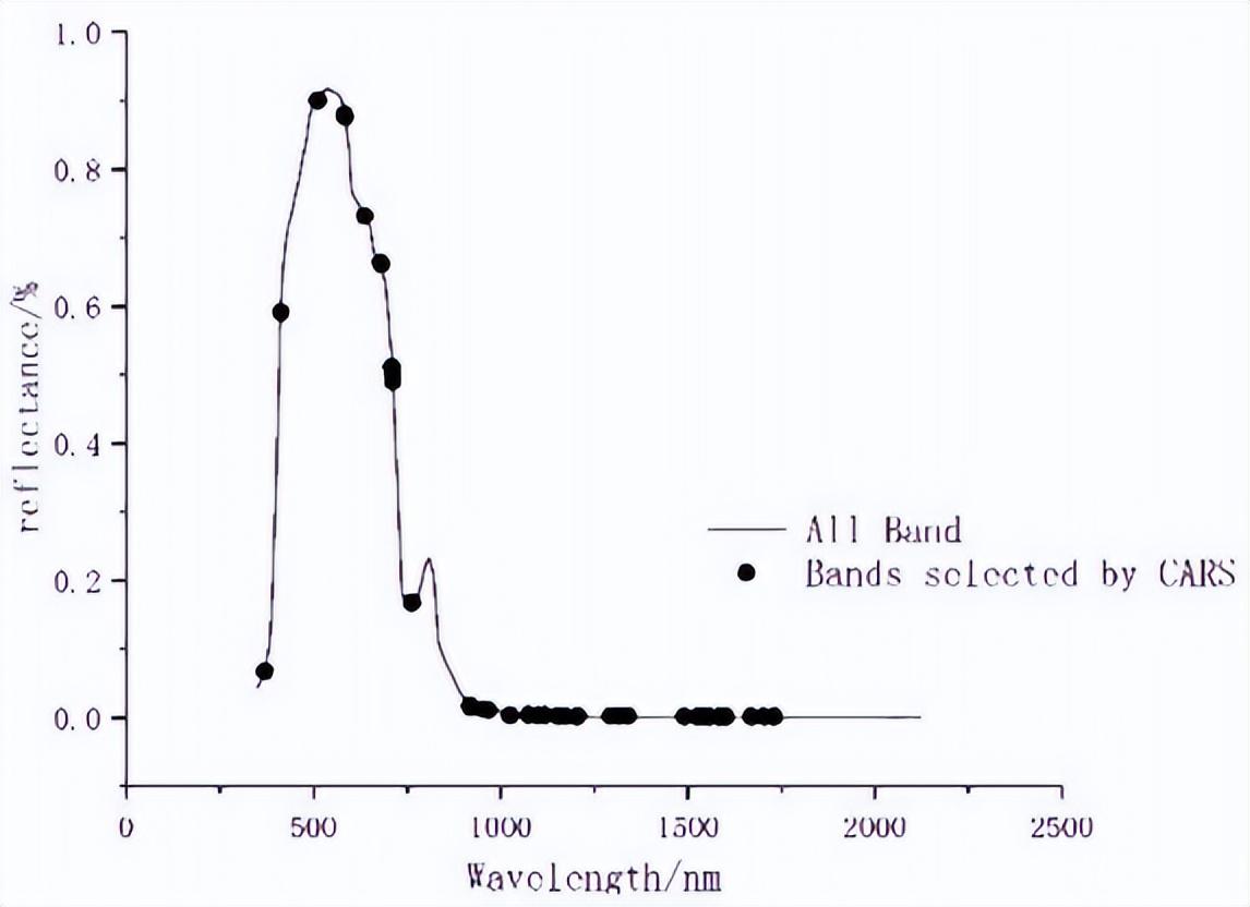 ASD丨ASD Fieldspec 3地物光谱仪在矿井水中煤浓度探测方面的应用 - 知乎
