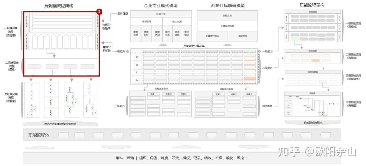 【点评】王磊：EBPM 战略-能力-流程赋能路径概述 - 知乎