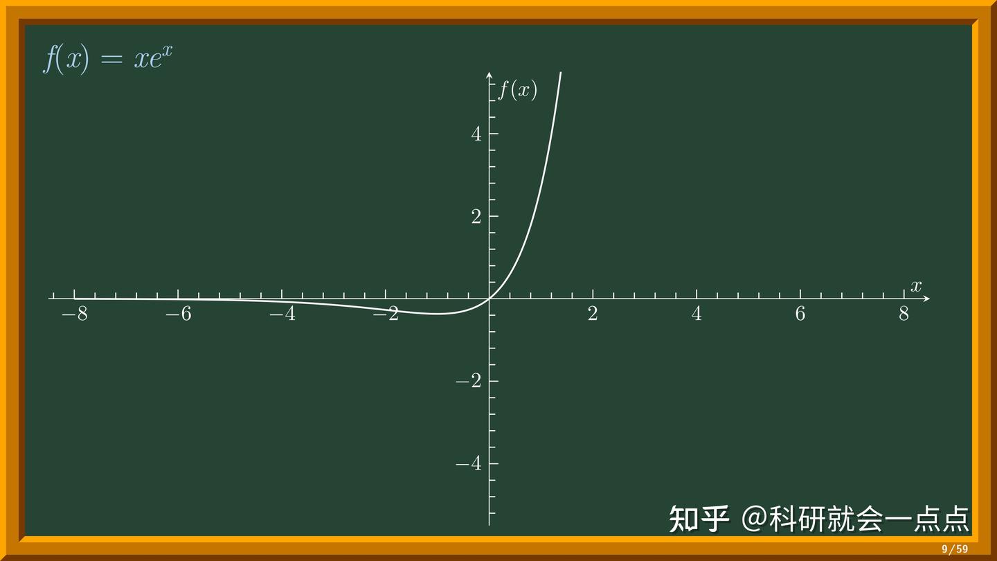 【2025高考数学】高考数学压轴题常见的58个函数图像 - 知乎
