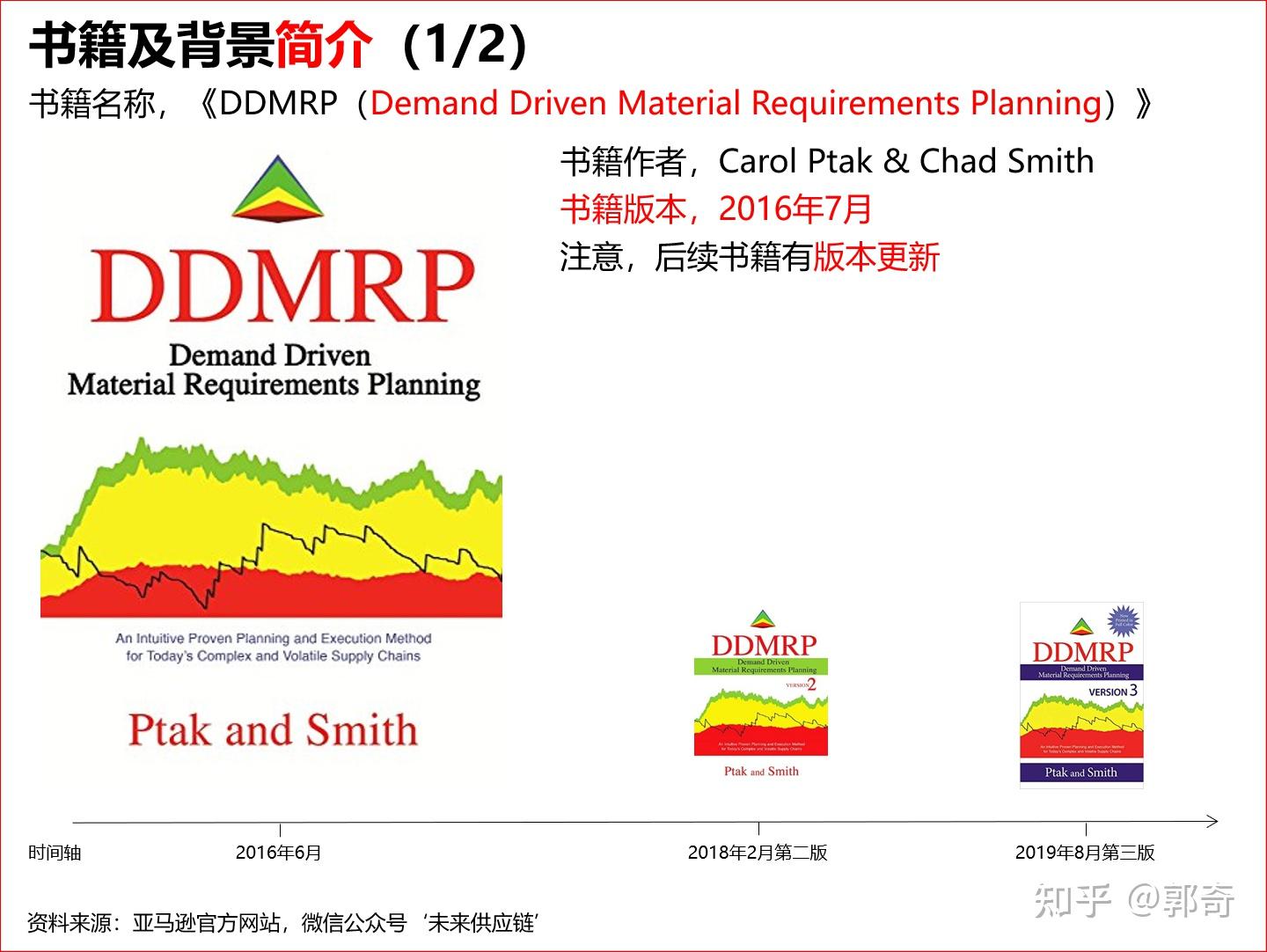 DDMRP，Demand Driven Material Requirements Planning读书笔记，第十二章 - 知乎