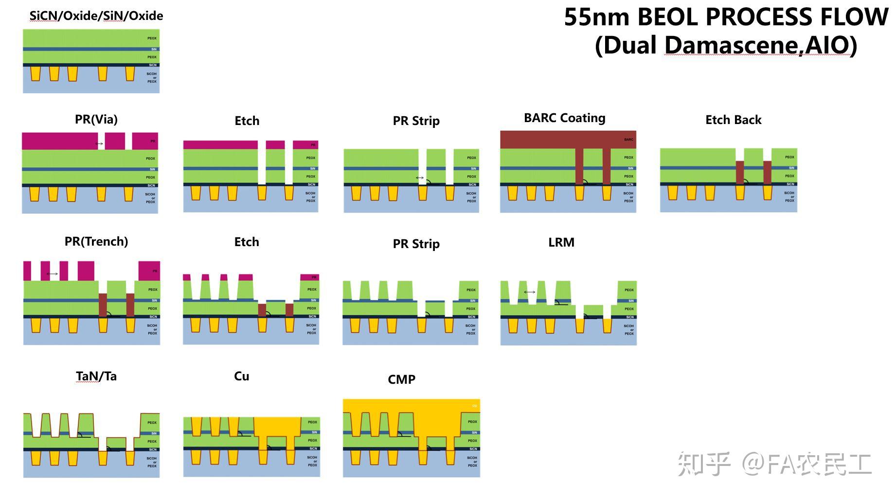 55/65nm 半导体制造工艺 后段（3） - 知乎