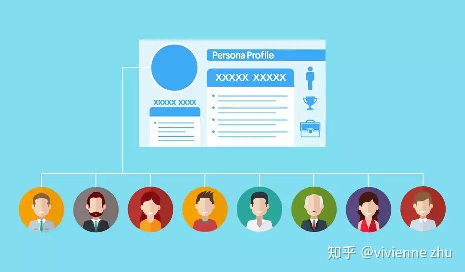创建用户画像Persona Making轻松上手（上） - 知乎