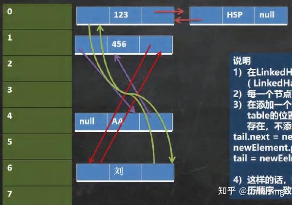 Java Collection与map详解 知乎