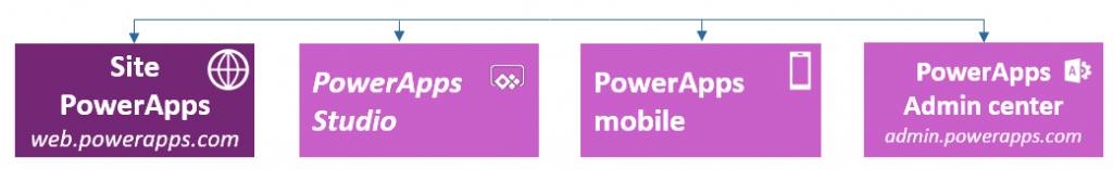 PowerApps入门指南 - 知乎