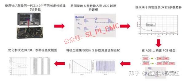 全面介绍各种材料特性测试方法 - 知乎