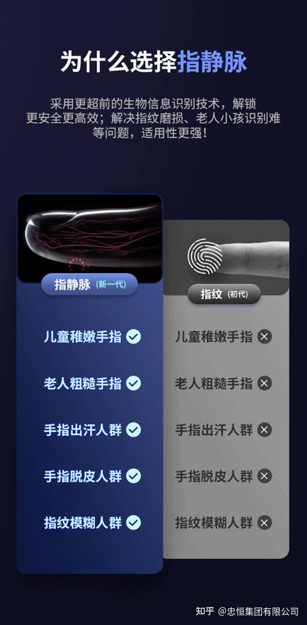 ZOHEN P29M | 家庭优选 - 知乎