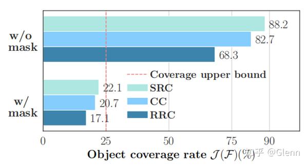 [论文阅读] MIM | PixMIM：重新思考掩蔽图像建模中的像素重建 - 知乎