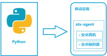 Java+Uiautomator自动化测试 -- 3. UiDevice学习 - 知乎