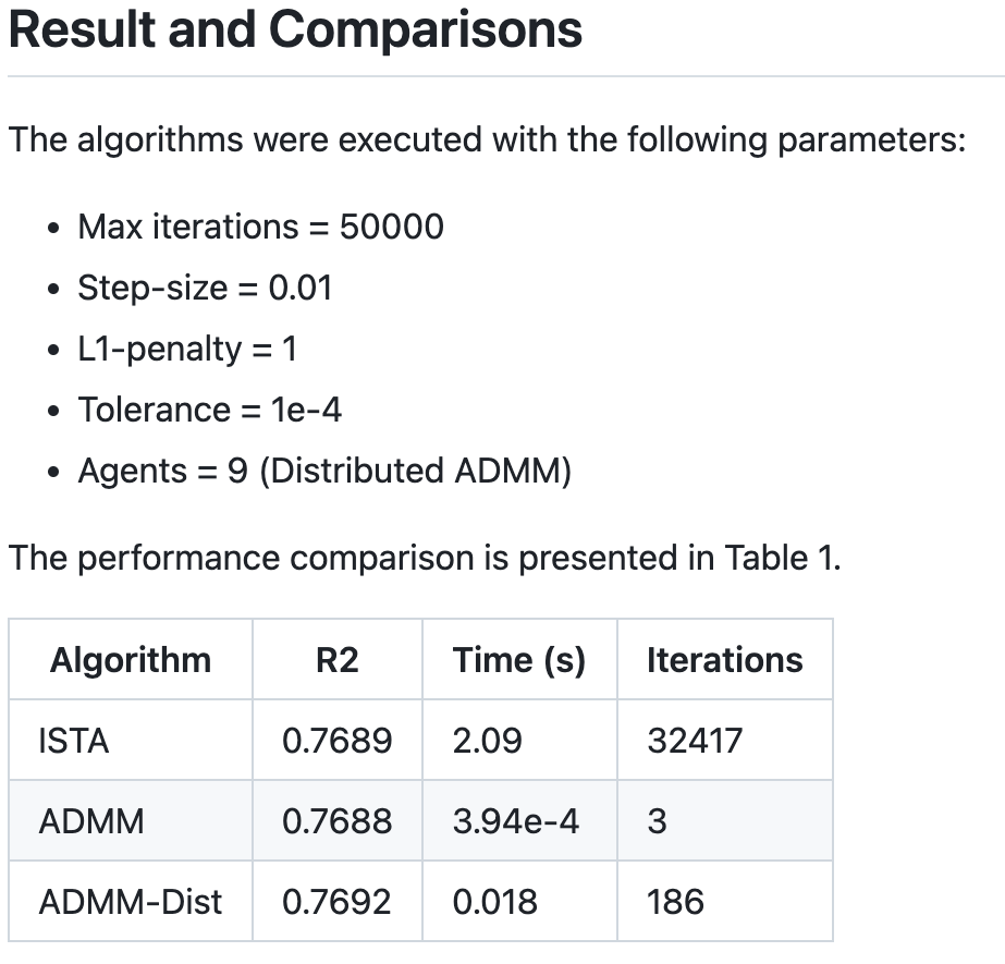 ADMM算法开源论文及代码整理（1） - 知乎