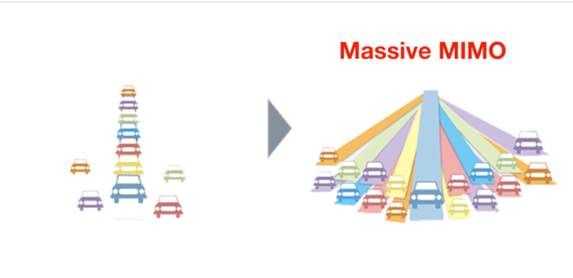 时频智造｜为什么5G基站AAU需要时钟同步？ - 知乎